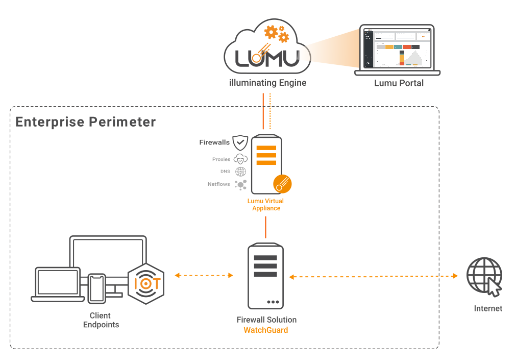 Collect Firewall metadata with Lumu VA and WatchGuard